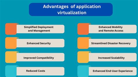 Advantages And Disadvantages Of Application Virtualization