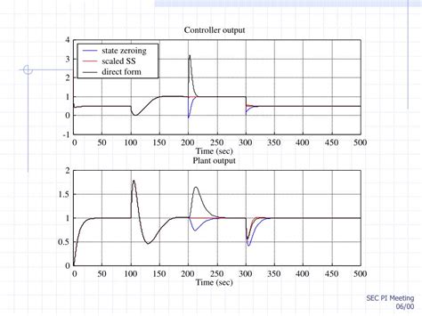 Ppt Fault Adaptive Control Technology Powerpoint Presentation Free Download Id1330960