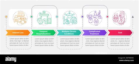Chronic Care Management Challenges Rectangle Infographic Template Stock
