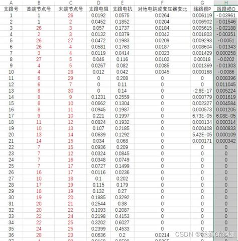 电力系统潮流计算matlab仿真 计算结果自动保存到excel文件中 我爱C编程 博客园