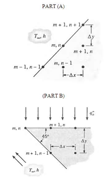 Solved Derive The Nodal Finite Difference Equati Solutioninn