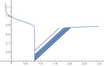 Differential Equations Use Of NDSolve In Loops Mathematica Stack Exchange