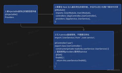 Nestjs之05 Providers1 什么是providers 在nestjs 凡被 Injectable 装 掘金