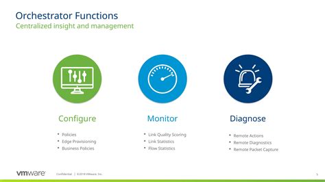 Vmware Sdwan Vco And Vcg Tutorial For Velocloud Pptx Operating