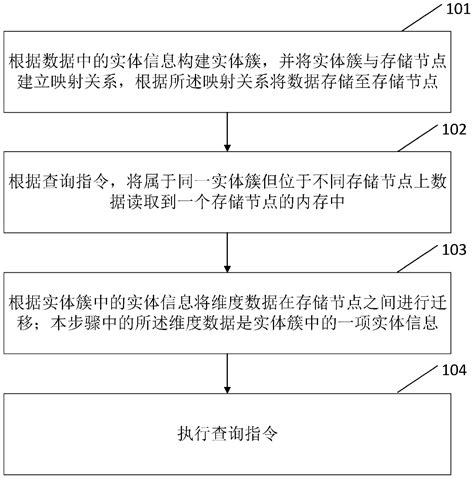 a database query method and device eureka patsnap