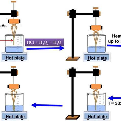 Schematic Diagram Of Wet Etching Apparatus Download Scientific Diagram