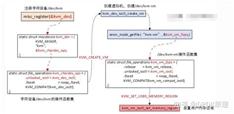 vhost dpdk 共享内存 知乎