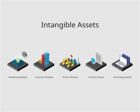 Premium Vector Intangible Assets In Balance Sheet With Example