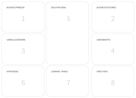 Lean UX Canvas CreativeSolvers