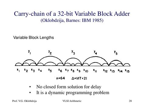 PPT VLSI Arithmetic Adders Multipliers PowerPoint Presentation ID