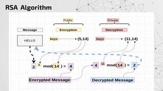Rsa algorithm (rivest shamir-adleman) | PPT