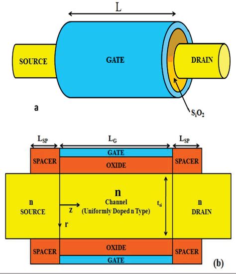 Figure 1 From Investigation Of Analog Rf Performance Of High K Spacer