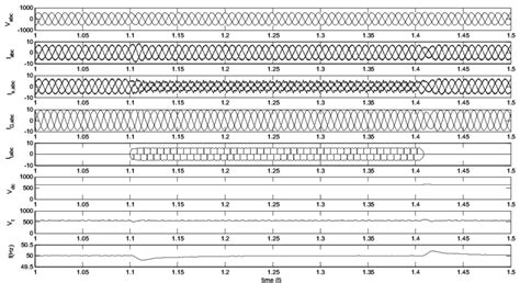 Seig Statcom Systems Supplying Non Linear Diode Rectifier Load
