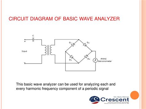 PPT Module V Wave Analyzers PowerPoint Presentation Free Download ID 9407916