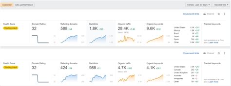 What Is Marketing Analytics Definition Importance And Tools
