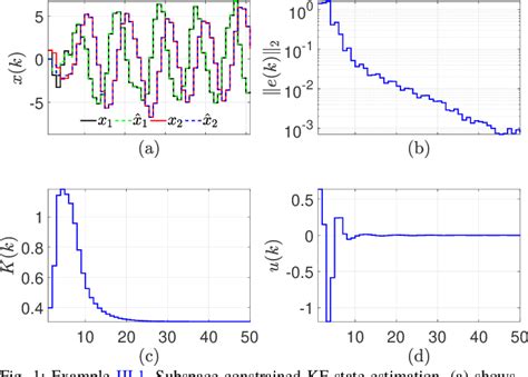 Figure From Adaptive State Estimation With Subspace Constrained State Correction Semantic