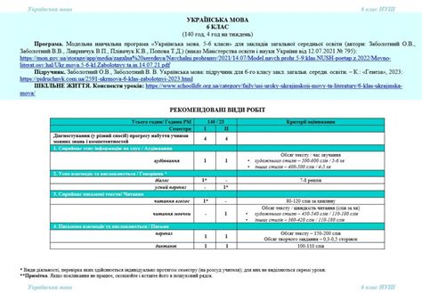 Інтерактивне календарне планування з української мови 6 клас НУШ Заболотний О В Заболотний В В