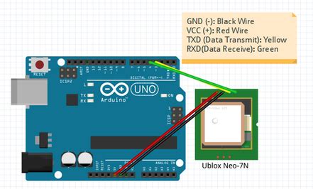 Project Arduino Ublox Neo N GPS Module Project Hackster Io