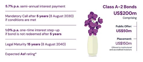 Are Astrea 9 Pe Bonds Worth Buying