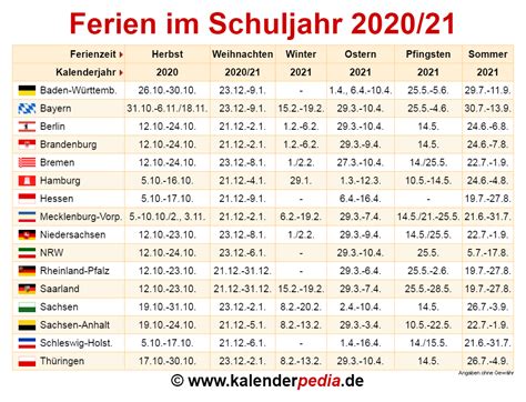 Ferien Im Schuljahr In Deutschland Alle Bundesl Nder
