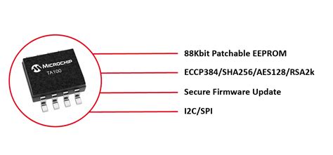 Cryptoauthentication™ Secure Key Storage Microchip Technology
