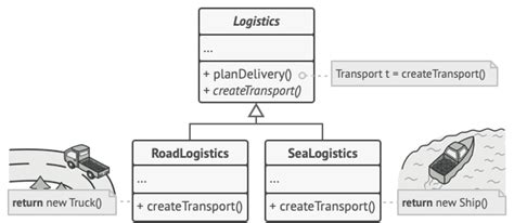 Factory Method