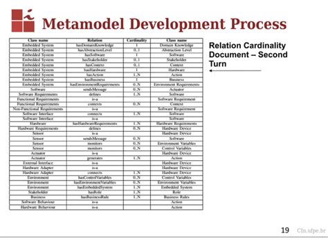 Towards A Metamodel For A Requirements Engineering Process Of Embedded Systems Ppt
