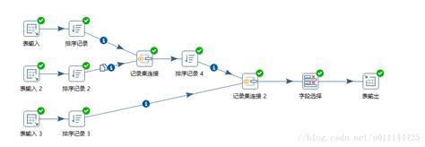 kettle案例总结一—多表连接 记录集连接 kettle多表联查 csdn博客