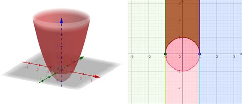3d Visualization Of Evaluating The Polynomial Download Scientific Diagram