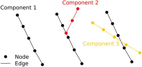 SE Complex Fault System Revealed By 3 D Seismic Reflection Data With Deep Learning And Fault