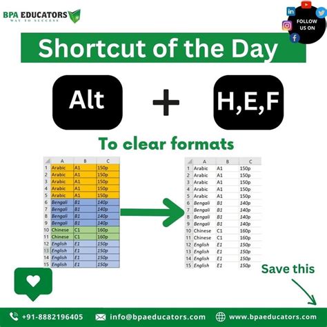 A Poster With The Words Shortcut Of The Day And To Clear Formats