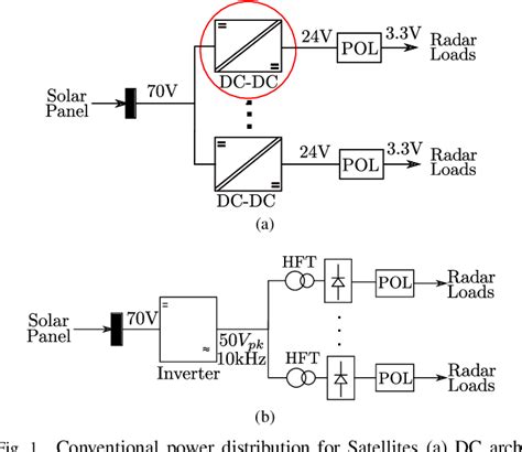 Figure 1 From Design Of Three Phase Multi Winding Transformer Of High Frequency Ac Power