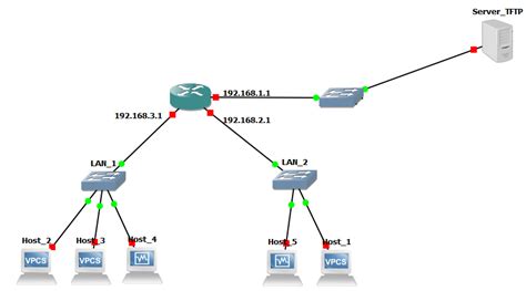 routing gns3 cisco router doesn t forward packets to different