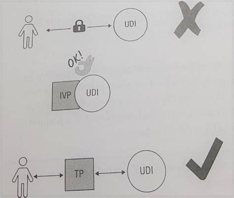 Security Model Practice Question By Wentz Wu Issap Issep Issmp Cissp Ccsp Csslp Cgrc Sscp