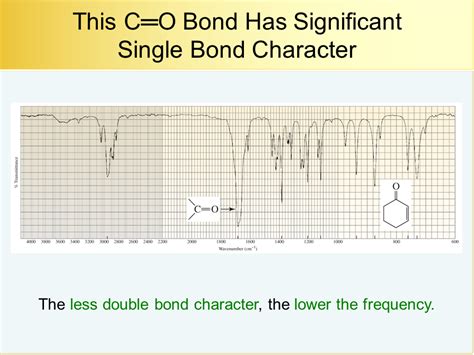 Cyclohexene Ir Spectrum