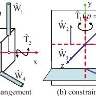 Design Of A Compliant Prismatic Joint Using Two Parallel Flexure Sheets Download Scientific