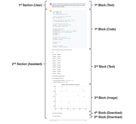 🚀 Introducing `streamlit Openai` A Streamlit Component For Building Powerful Openai Chat