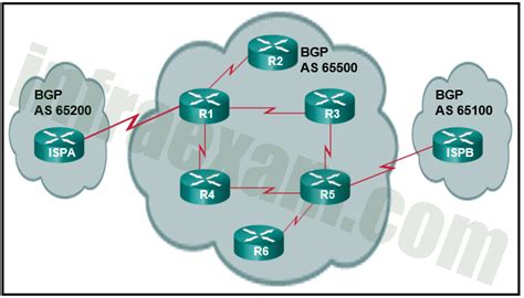 CCNPv8 ENCOR Chapters 11 12 BGP Exam Answers 100