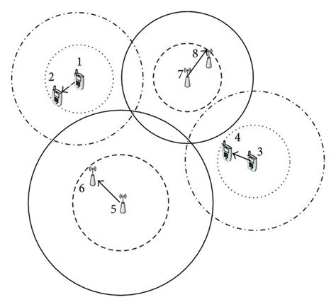 Two 2 Link Heterogeneous Networks With Cooperative Power Control On The Download Scientific