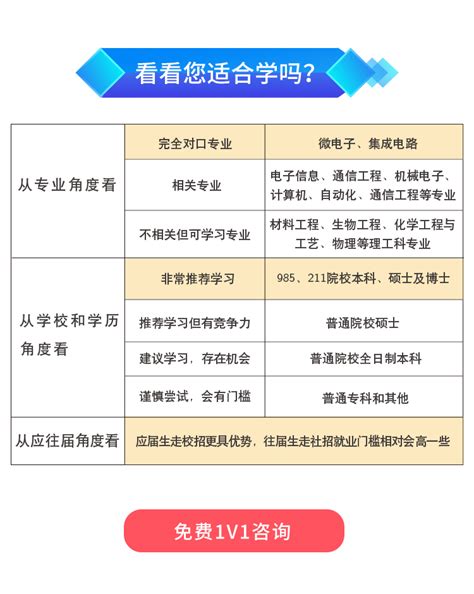 数字ic前端设计ic修真院