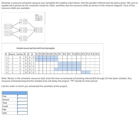 develop a resource schedule using as your template
