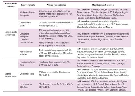 Buddhika Samarasinghe On Linkedin Now That More Reliable Data Is Coming Through On The Economic