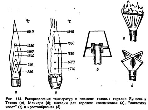 6.2. Газовые горелки