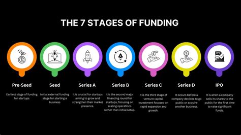 Different Startup Funding Stages Explained
