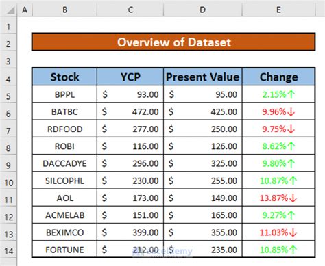 how to add up and down arrows in excel 4 easy ways