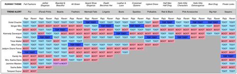 Fashion Photo Ruview Chart Compilation S4 S5 S6 And S7 Rupaulsdragrace