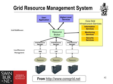 Ppt Temporal Verification In Grid Scientific Workflows Powerpoint