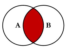 Difference Between Inner Join And Outer Join In MySQL Web Technology Experts Notes