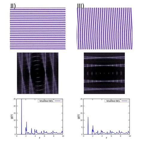 Inset Of Self Assembled Mesophases Diffraction Patterns And Radial
