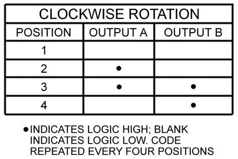 How To Use The Pushbutton Rotary Encoder Nuts Volts Magazine